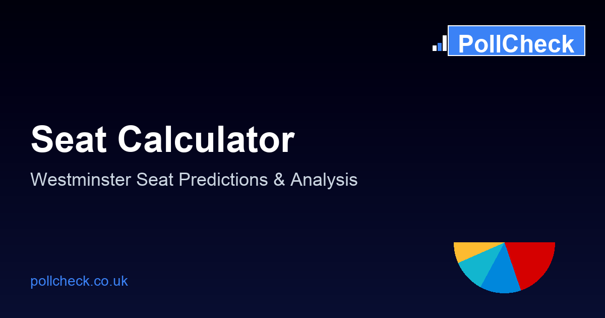 UK Election Seat Calculator 2025 | Live Westminster Seat Predictions ...